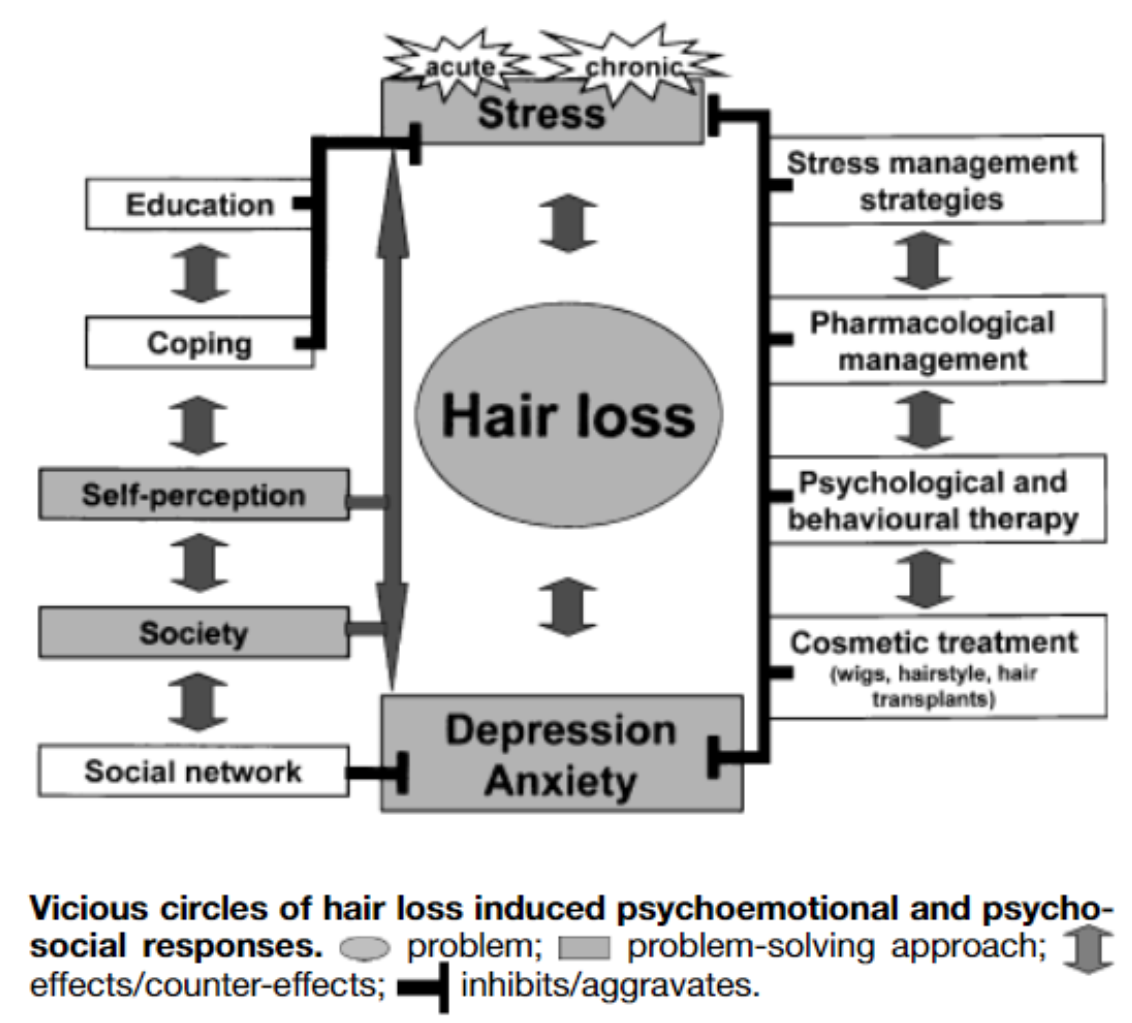 Stress and its Bad Effect on Hair Loss - Surveal